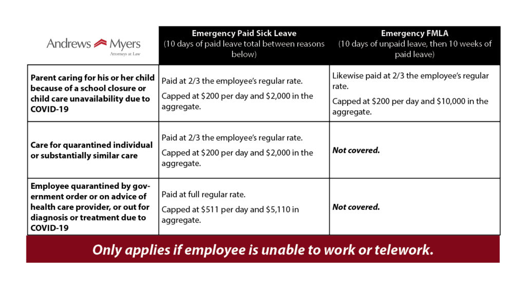 Preparing for a Return to the Workplace | Andrews Myers